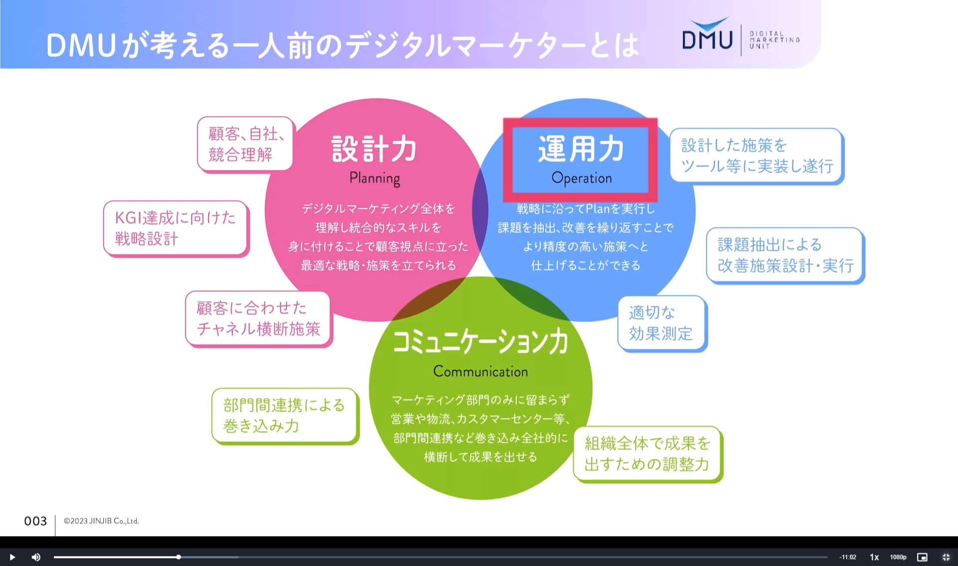 デジタルマーケティング研修を実施されているDMUさまにインタビュー！