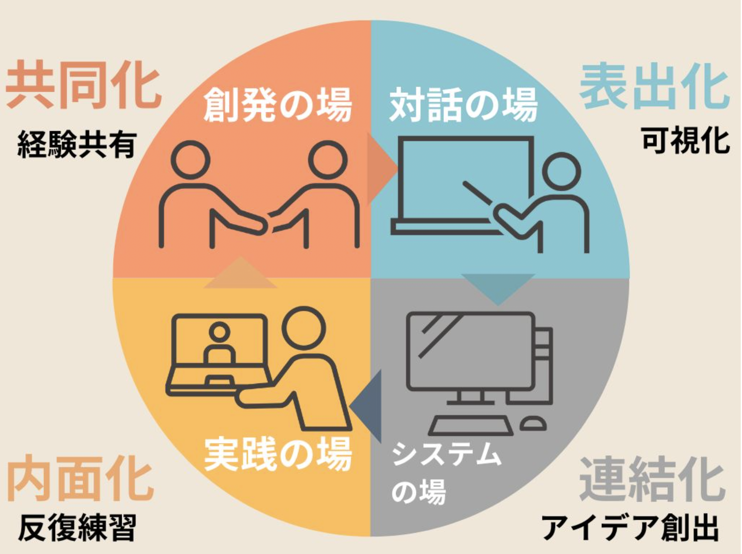 暗黙知とは？具体例や形式知化につながるナレッジマネジメントを解説