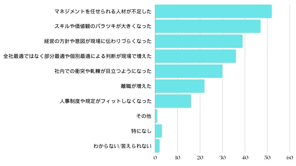 100人の壁とは?組織拡大の壁を乗り越える方法や研修例を紹介