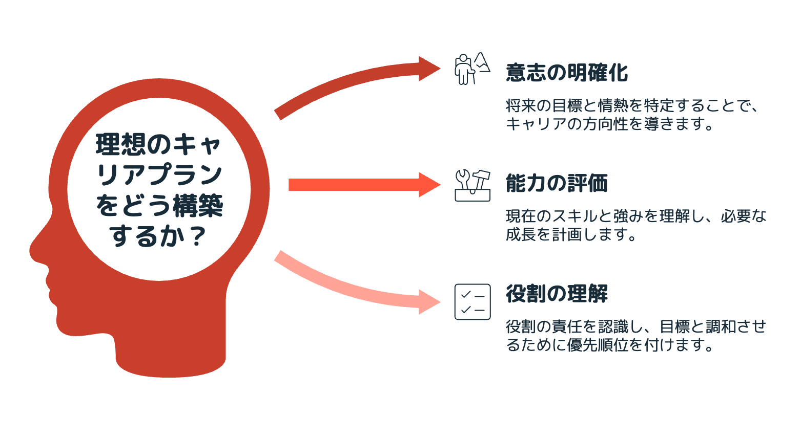 「Will Can Must」とは？理想のキャリアを実現する具体ステップ